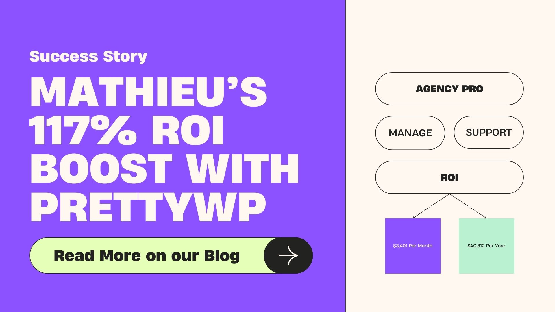 How Our Client Boosted Their ROI by 117% with PrettyWP’s Agency Pro ...